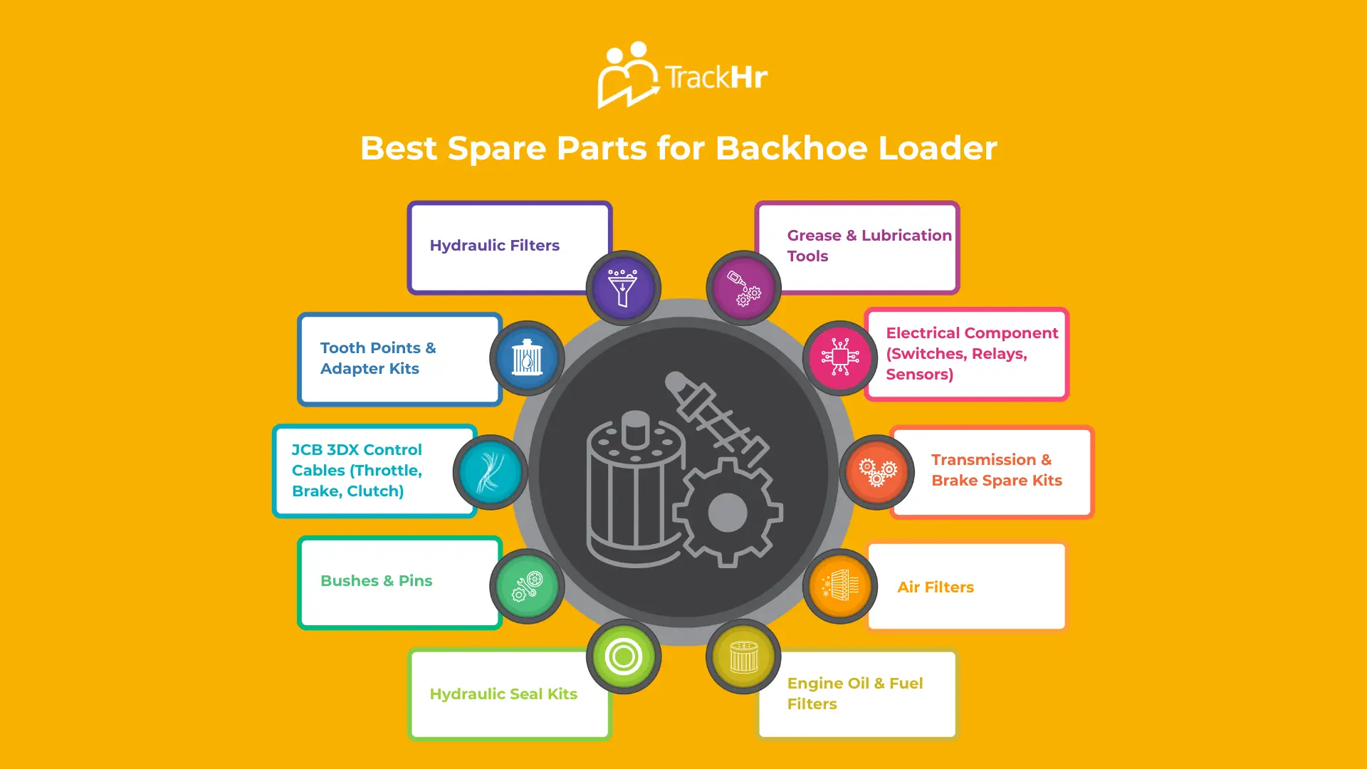 JCB Spare Parts - Earth Moving Equipment Manufacturer | Seetech Parts ...