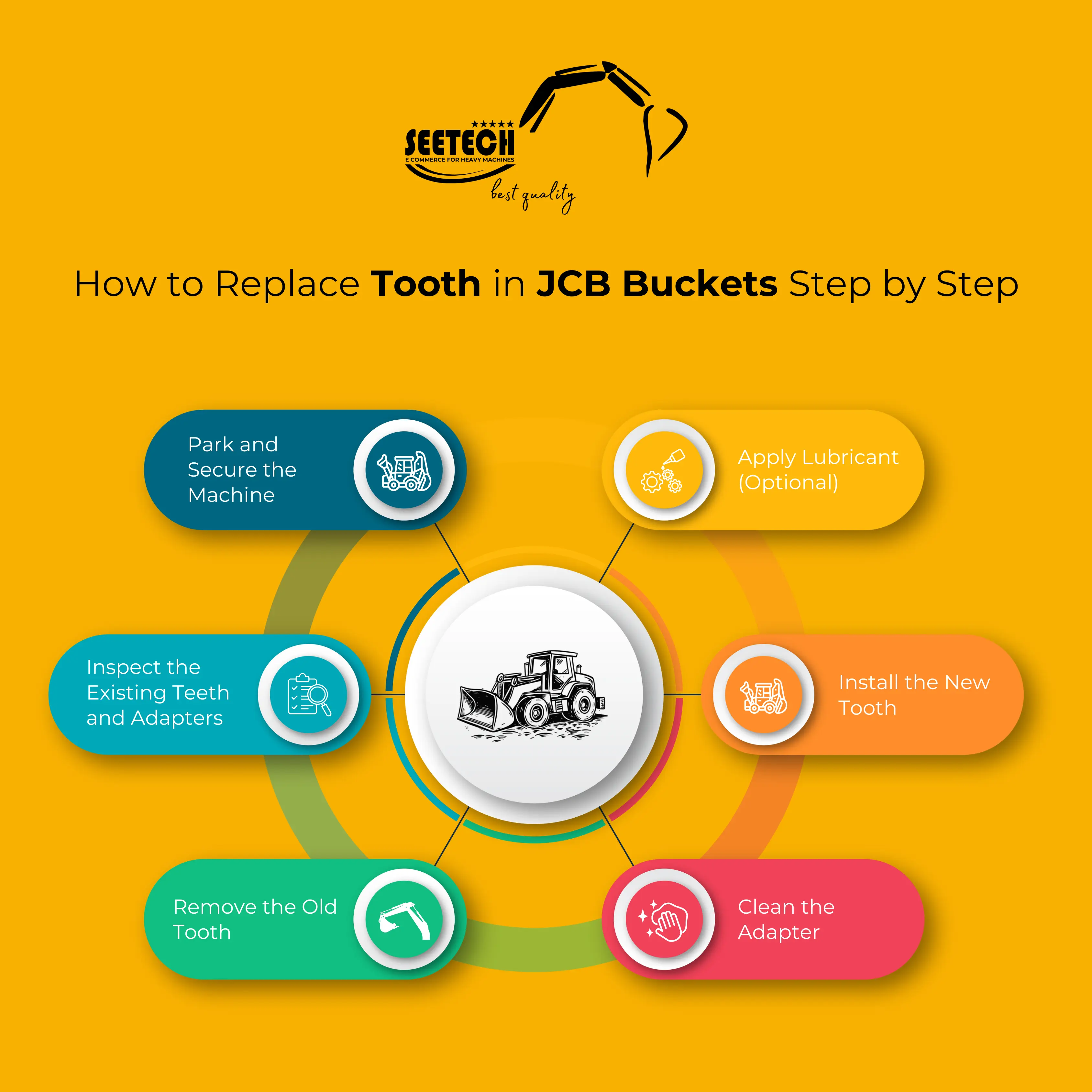 JCB Spare Parts - Earth Moving Equipment Manufacturer | Seetech Parts ...